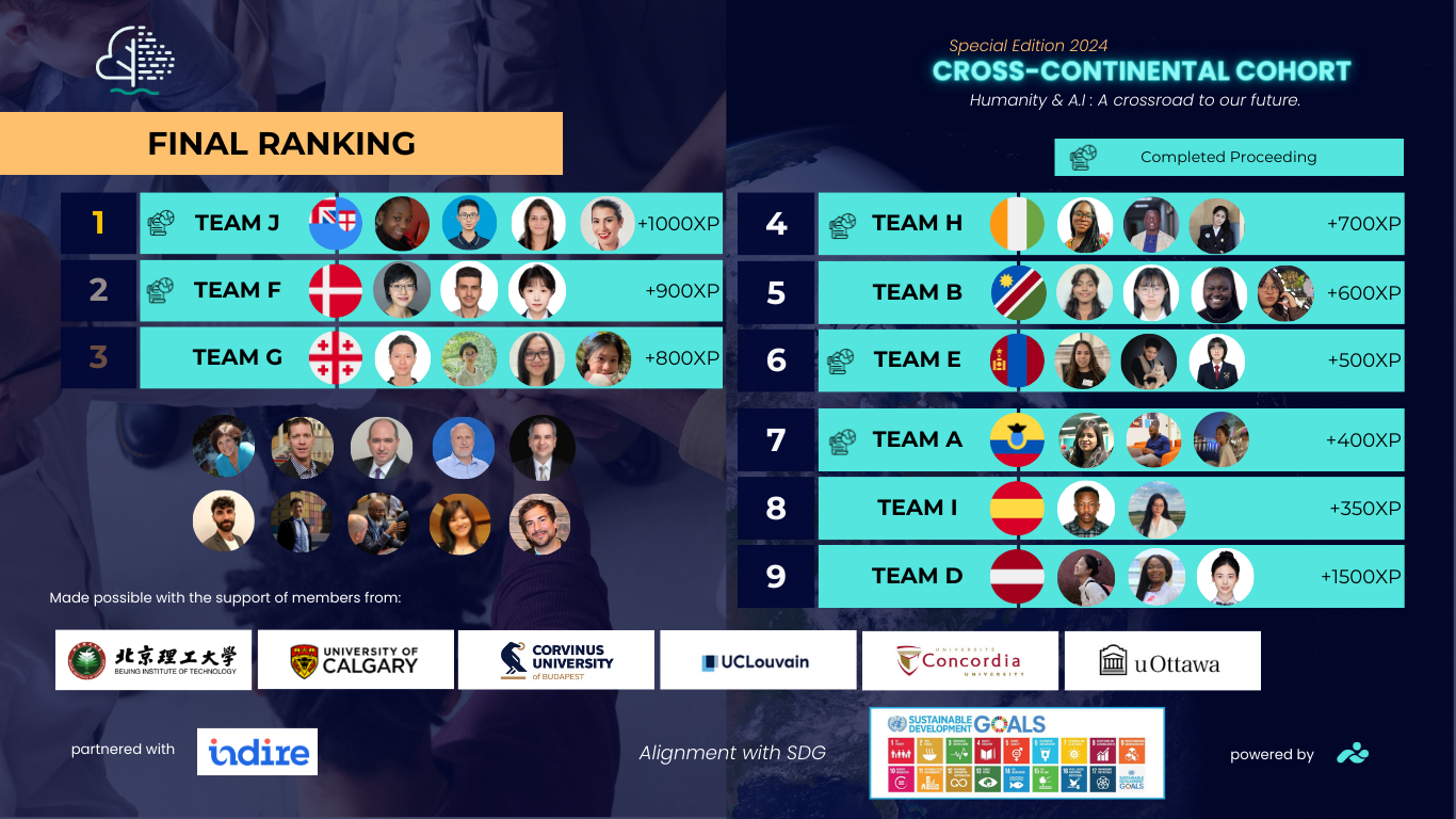 Cross-Continental Cohort 2023 - World Case Committee